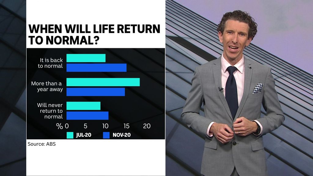 Monday Finance with Daniel Ziffer - ABC News