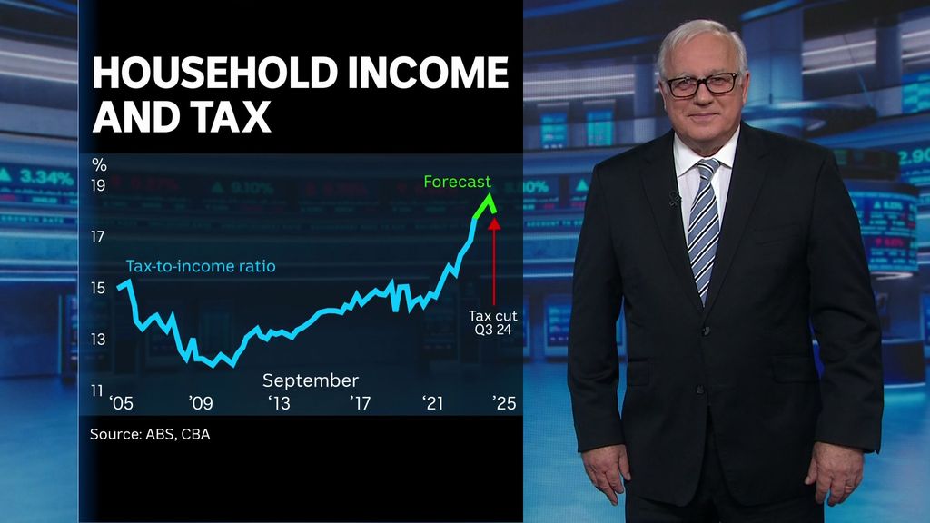 Monday Finance with Alan Kohler - ABC News