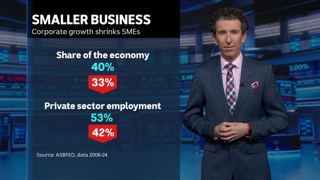 Finance with Daniel Ziffer - ABC News