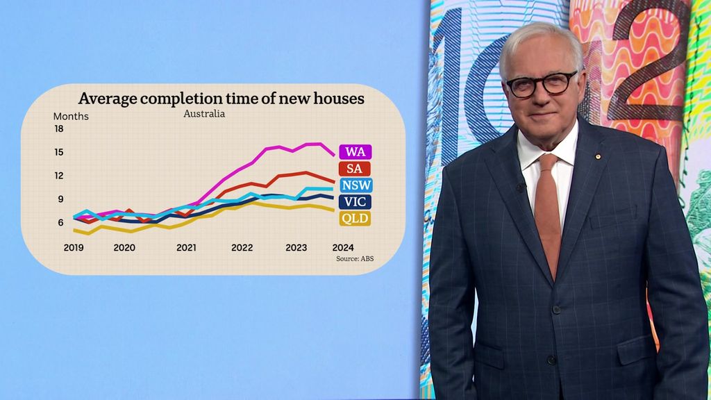 All the latest financial news - ABC News