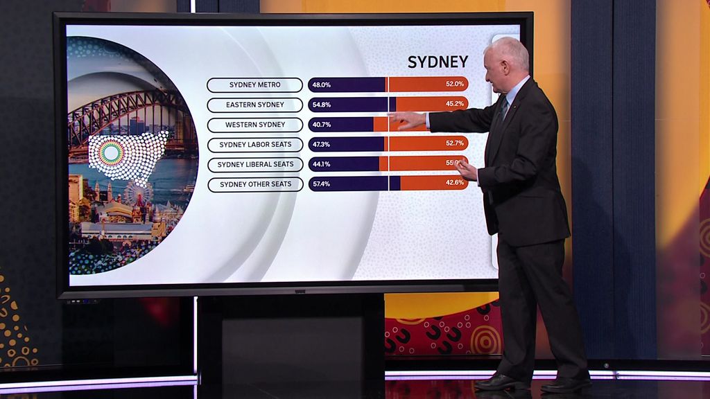 ABC election analyst Antony Green breaks down Sydney electorates - ABC News