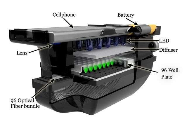 Clip-on laboratories turning smartphones into medical test units for ...