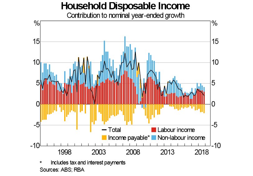 Rising income tax take making households feel poorer and spend less ...