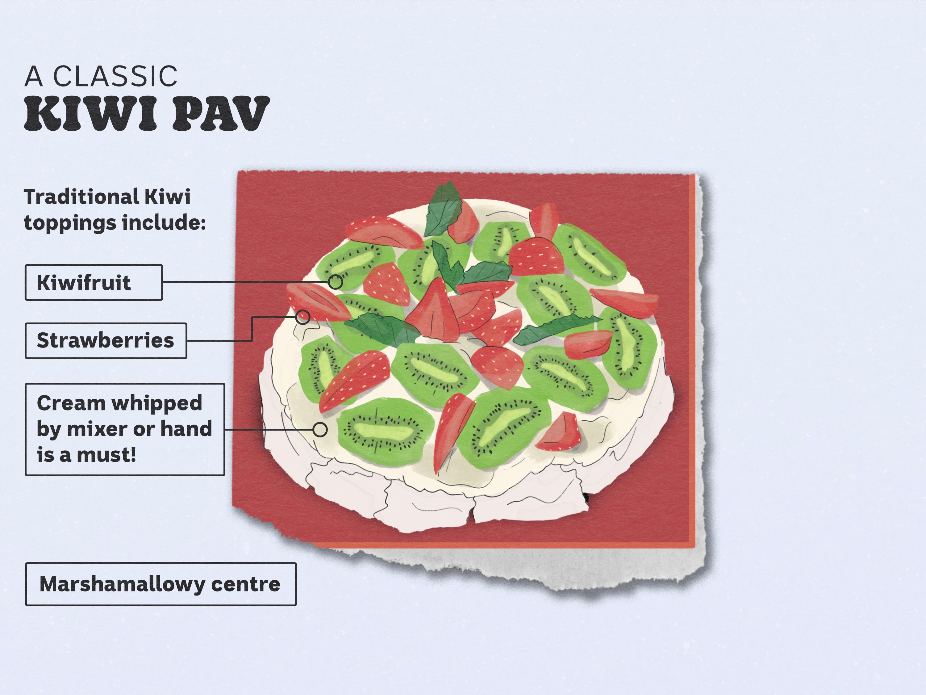 Settling the debate over whether Australia or New Zealand invented the ...