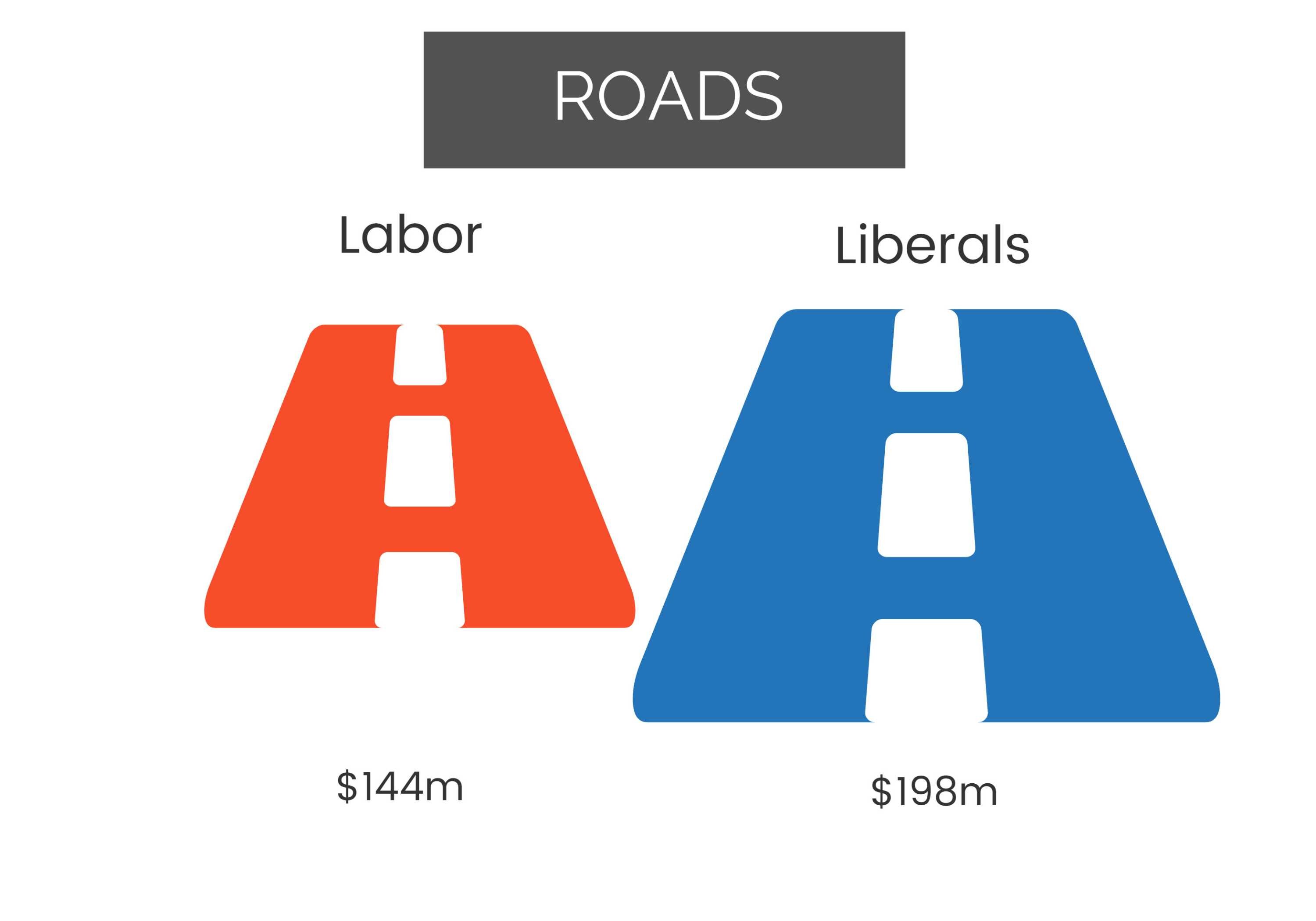 ACT election 'spend-o-meter': How much have the major parties pledged ...