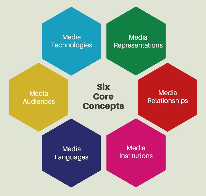 Use The News: In media arts or across the curriculum - ABC Education