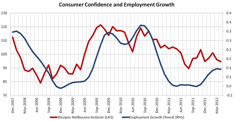 Consumer confidence tells us 'the vibe' - that's about it - ABC News