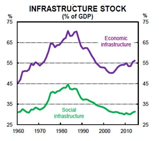 Budget 2015: You call yourself an 'infrastructure prime minister ...