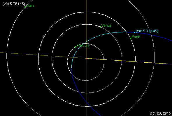 Asteroid to pass Earth close to the Moon on Halloween weekend - ABC News