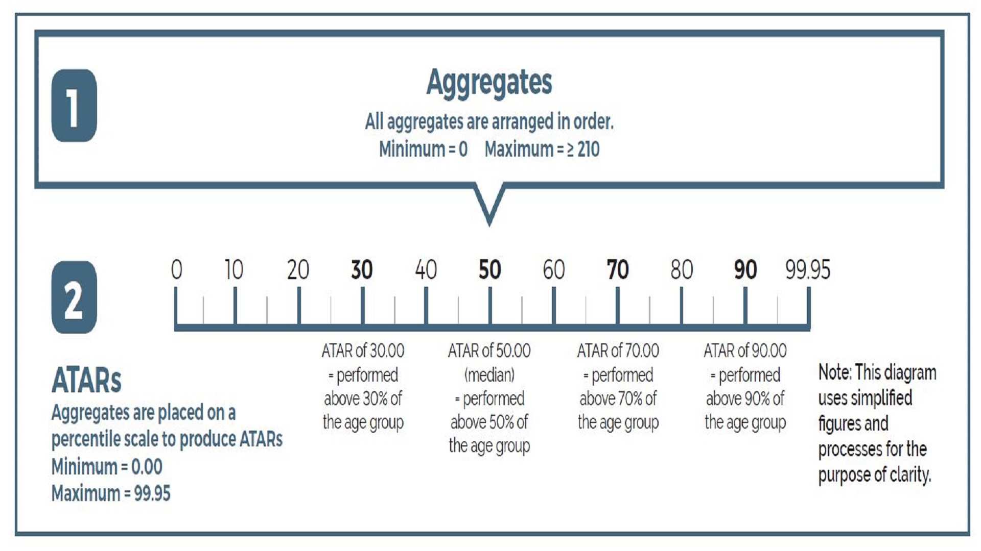 【解读】澳大利亚"高考"：ATAR、VCE、HSC到底是什么？ - ABC News