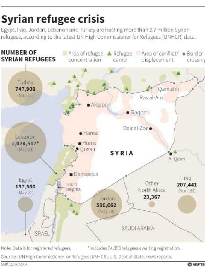 Displaced people tops 50 million for the first time since World War II - ABC listen
