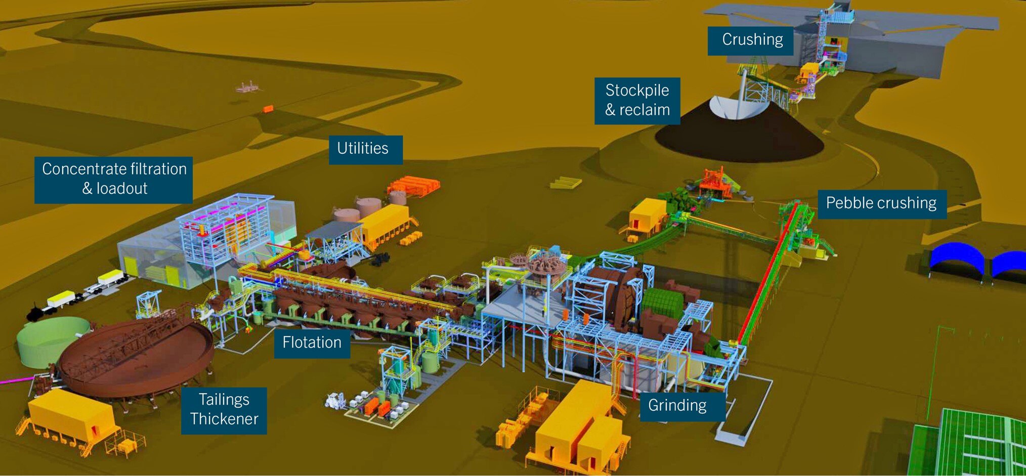 Rex Minerals seeks financing for Hillside copper, gold mine on Yorke ...