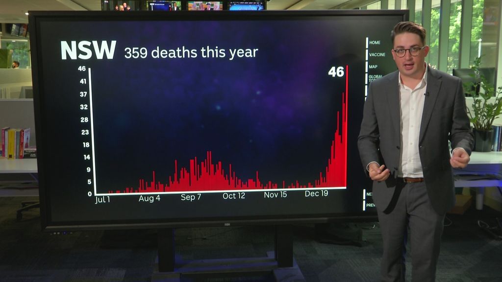 Casey Briggs with the latest COVID figures as the country records its ...