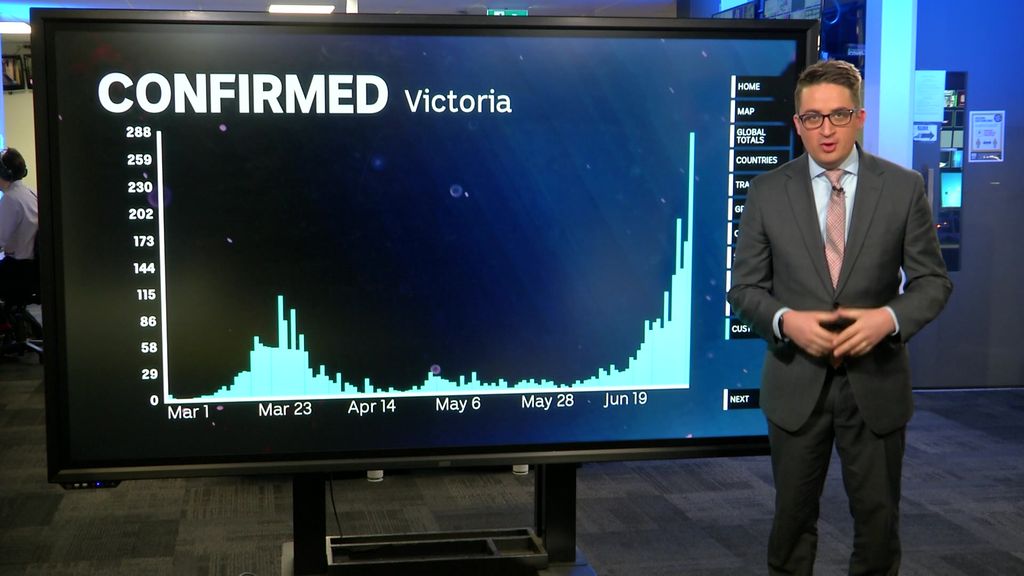 ABC analyst Casey Briggs looks at Victoria's latest coronavirus figures ...