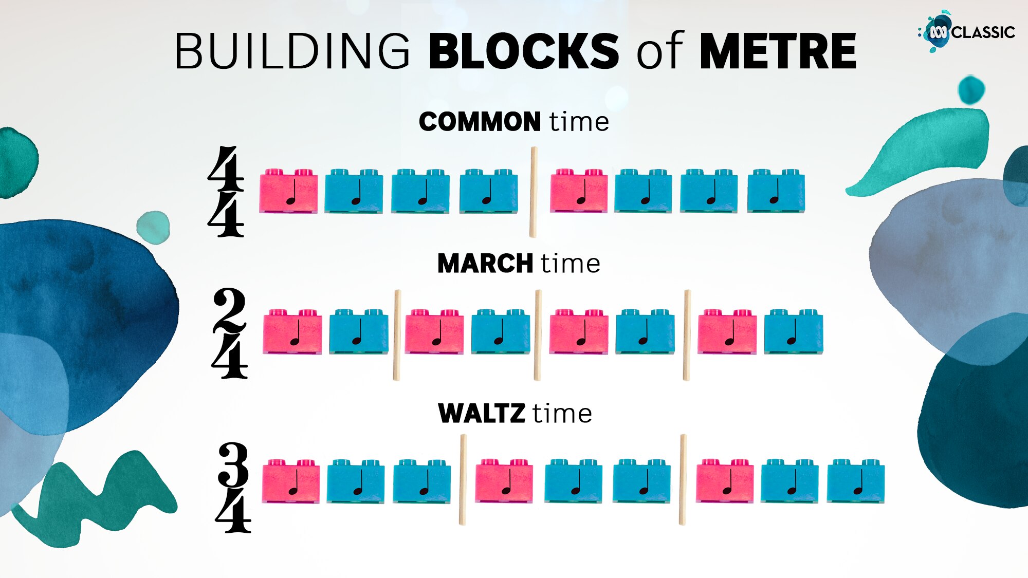 Musical building blocks: Simple Metres - ABC Classic