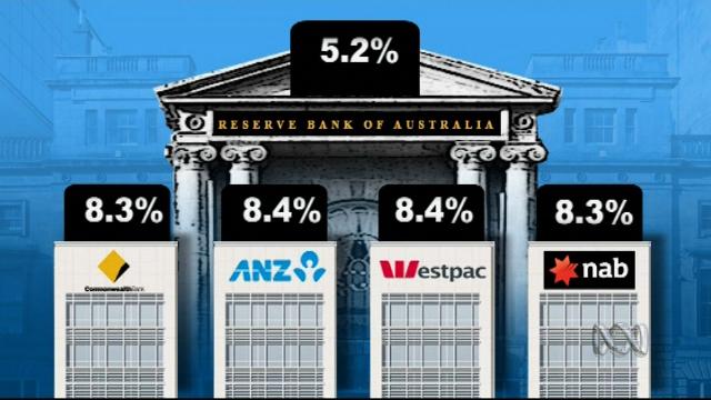 BTN: Bank loans - ABC Education