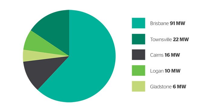 Solar panels on schools, hospitals and prisons could power Queensland ...