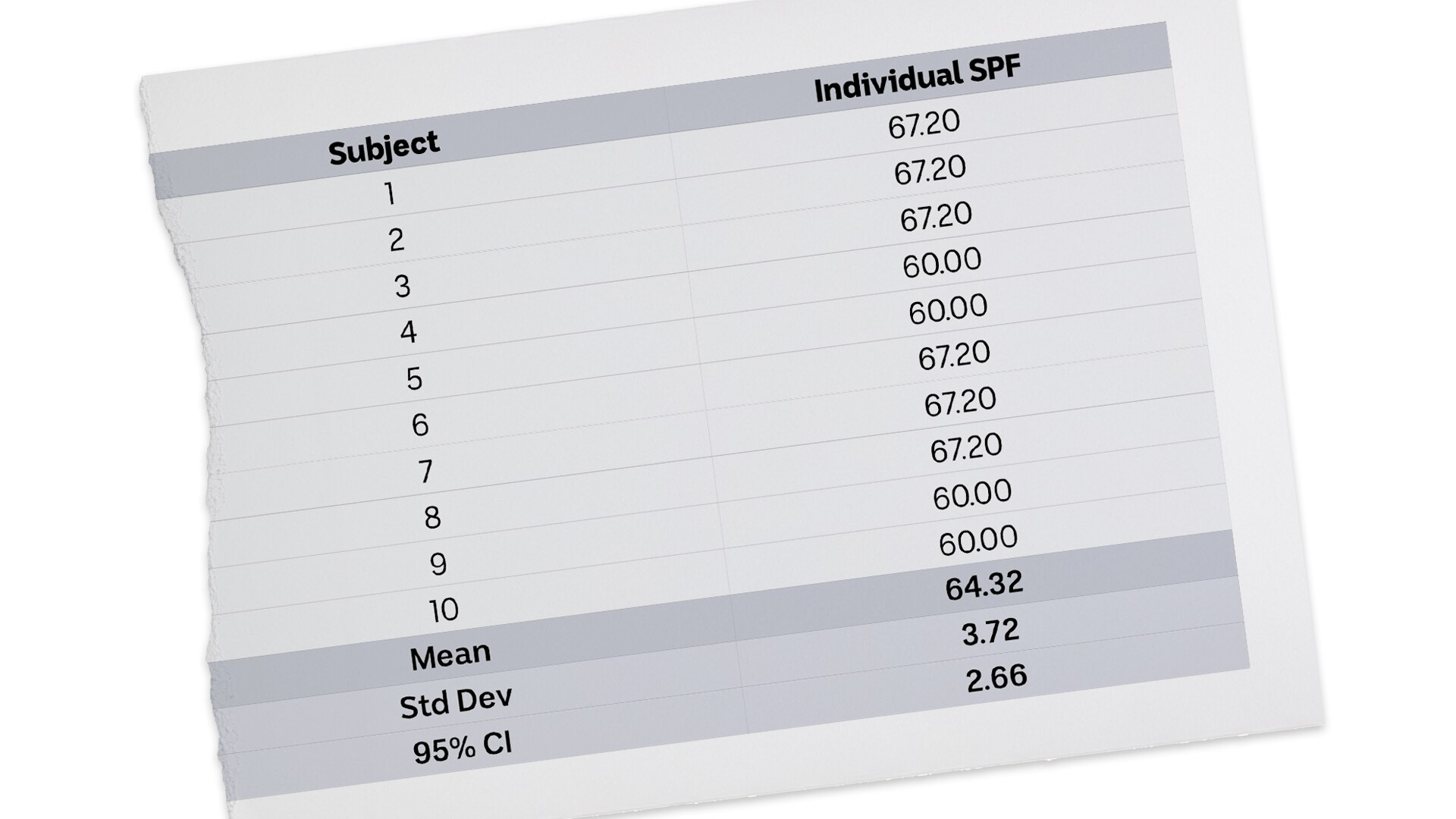 Princeton Consumer Research lab tested eight sunscreens that failed SPF ...