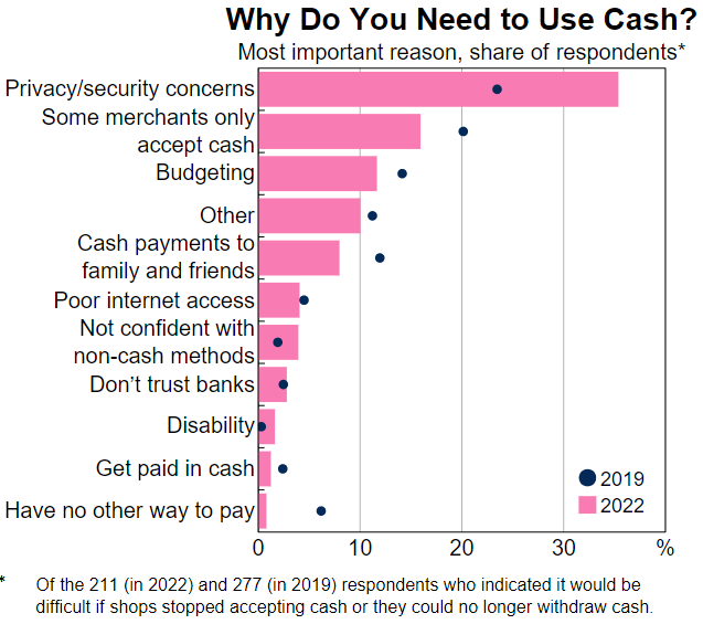 The federal government plans to require some businesses to accept cash ...