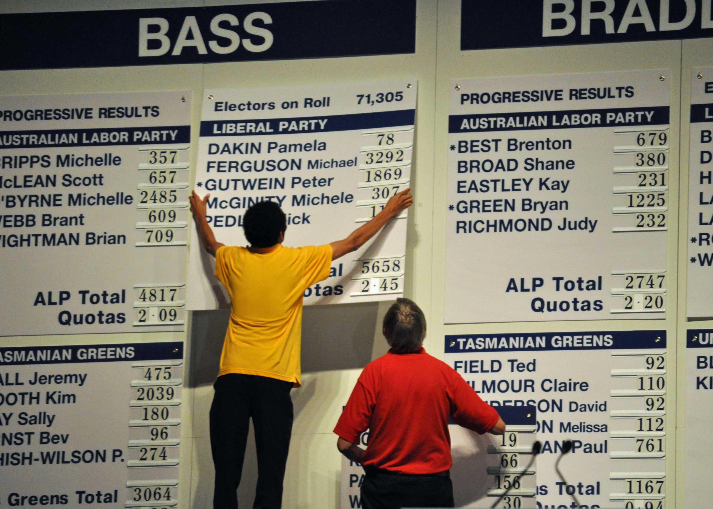 Tasmanian tally room tradition surviving in digital age - ABC News