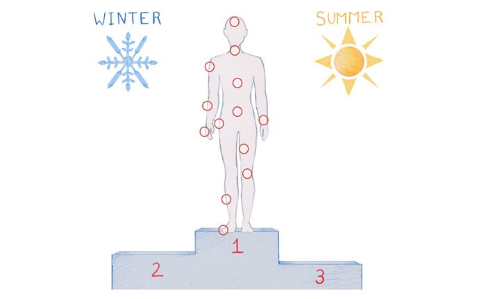 See the extreme toll the Winter Olympics takes on athletes' bodies ...