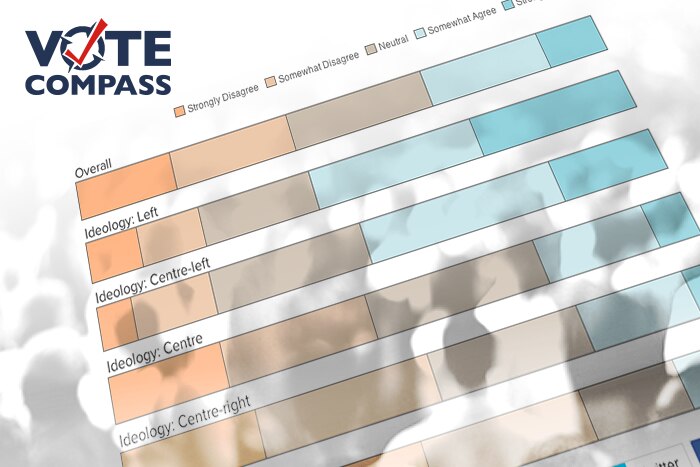 Vote Compass explorer: What Australians think about the big political ...