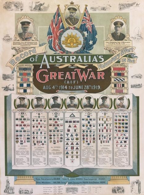 World War I: The men who led Australian troops into battle - ABC News