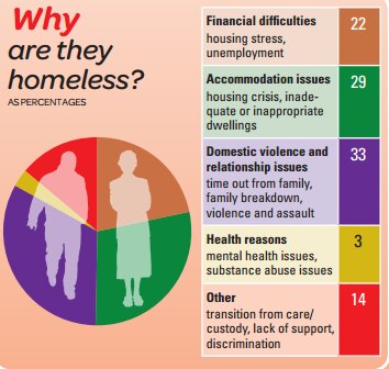 Bank of Melbourne under fire for sign about 'inconsiderate' homeless ...