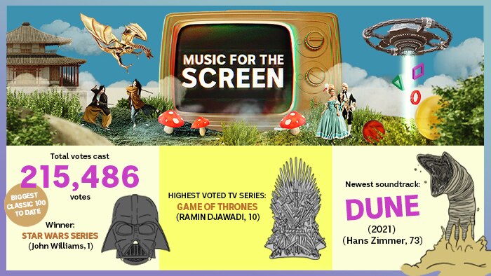 What we learned from the Classic 100: Music for the Screen - ABC Classic