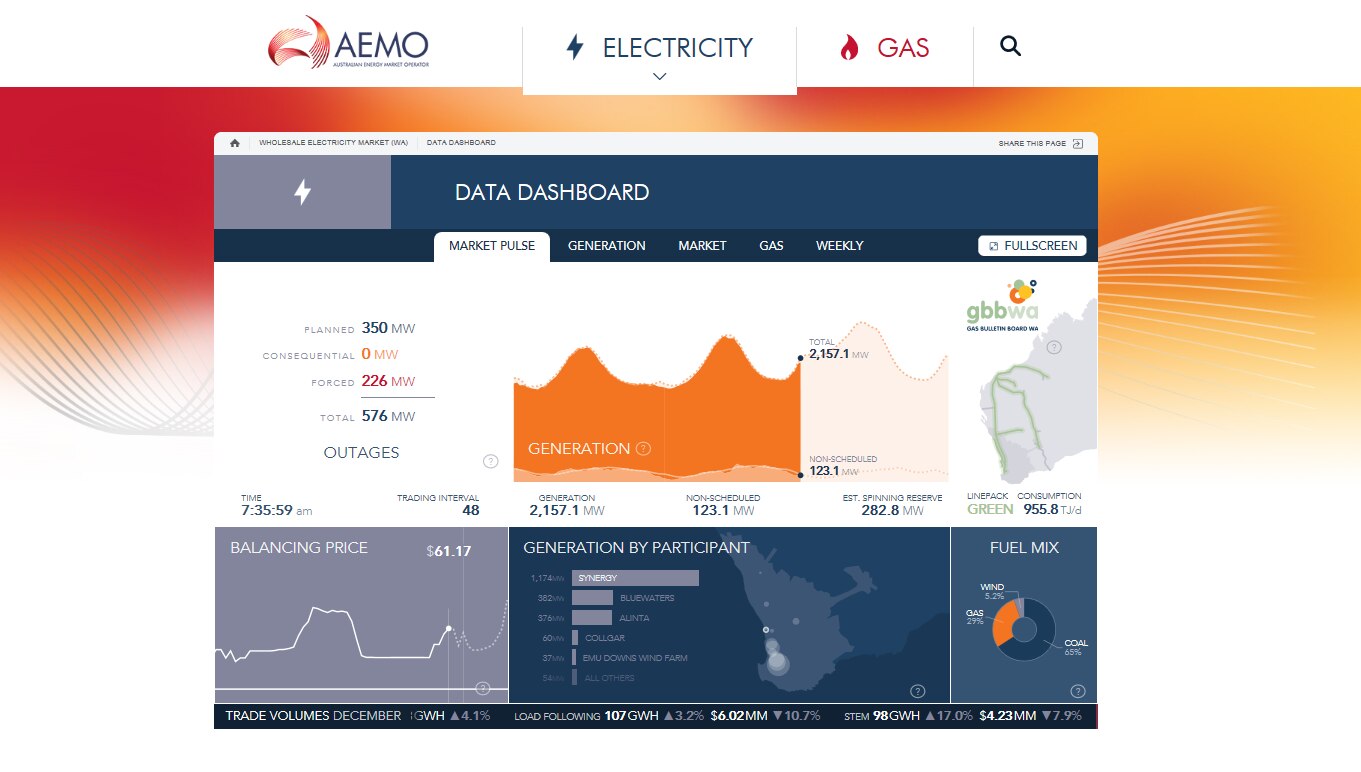Power price spikes prompt farmers to buy bulk electricity and save 42 ...
