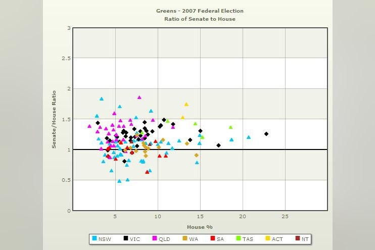 Comparing the Greens and Australian Democrats - ABC News