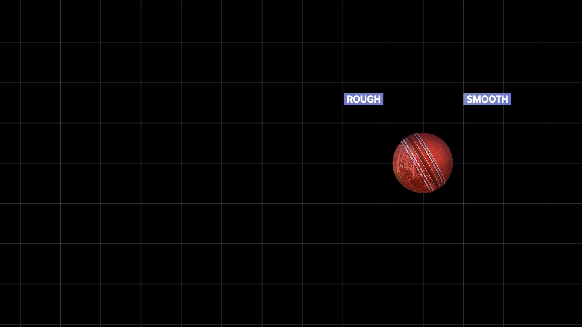 Inside the science of what makes a cricket ball swing - ABC News