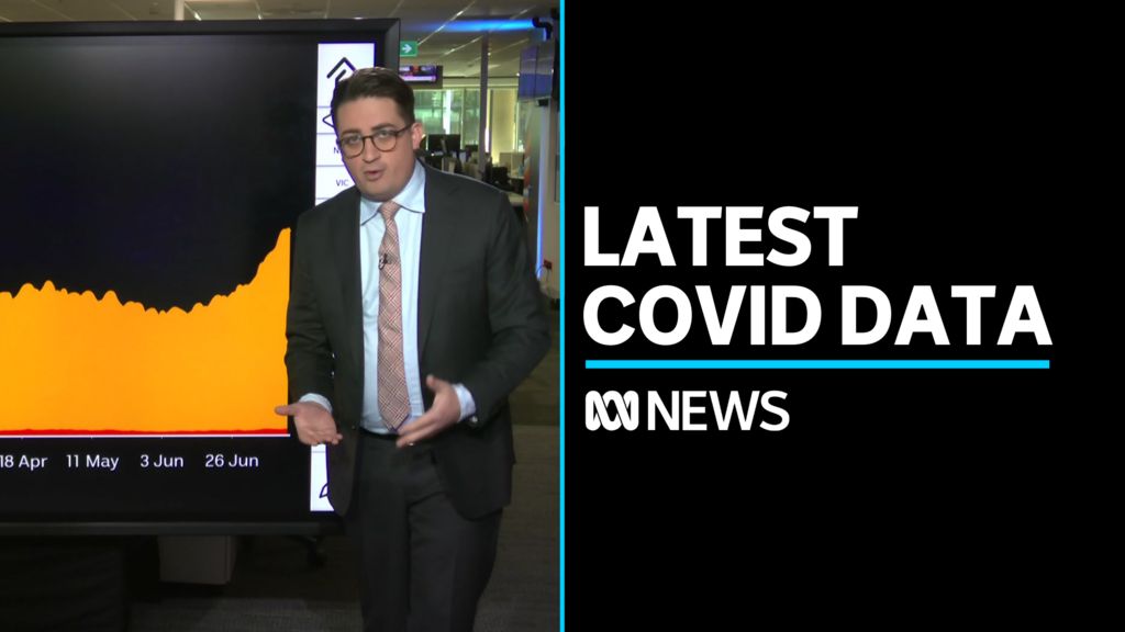 Casey Briggs analyses 4,500 COVID-19 hospitalisations and latest data ...