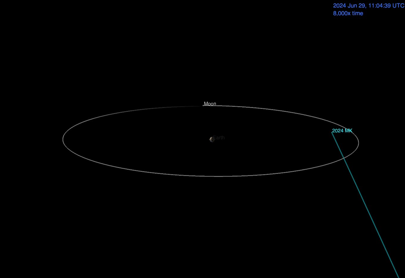 2024 MK orbit path - ABC News
