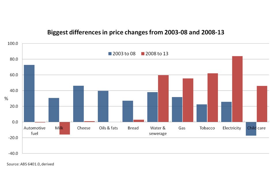Winners and losers in the inflation game - ABC News