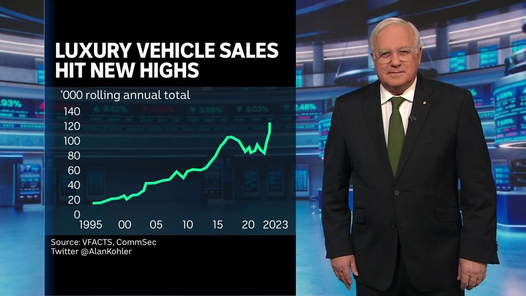 Thursday Finance with Alan Kohler - ABC News