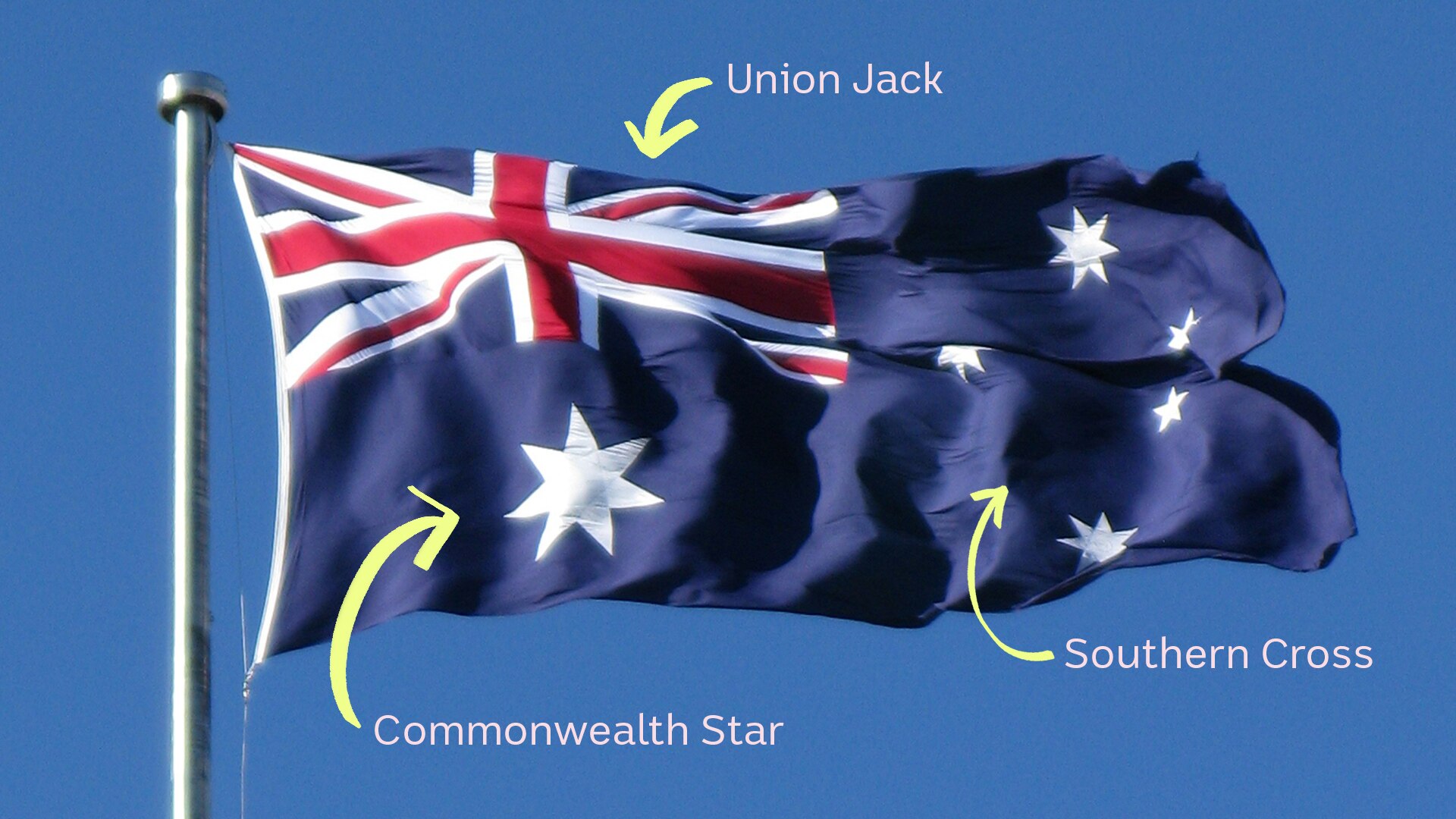 Flag Day - Behind The News