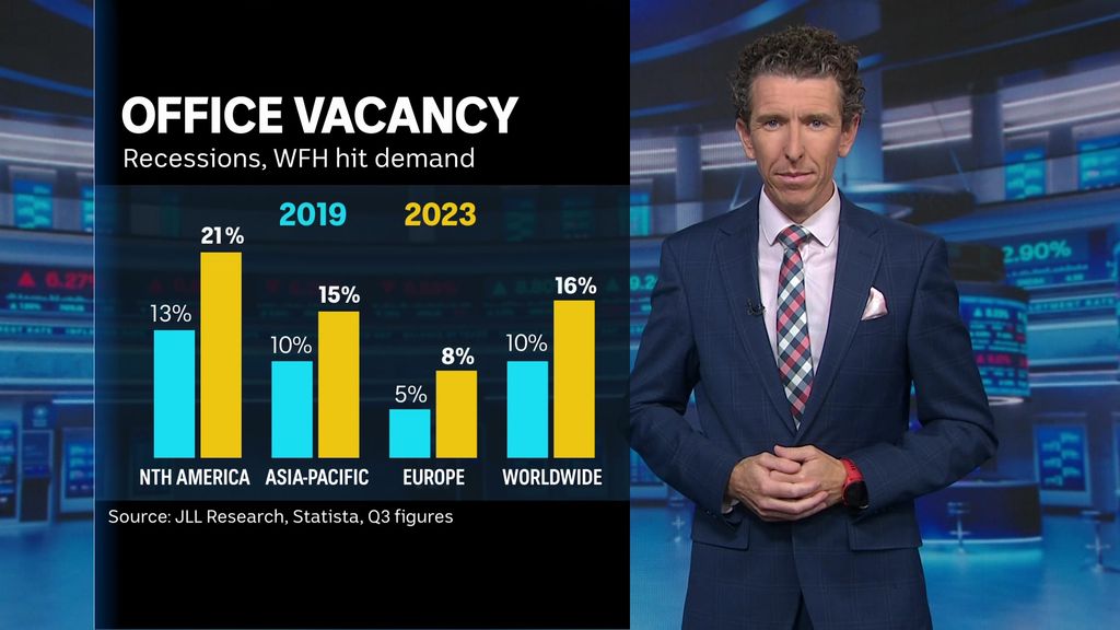 Business, Economics and Finance - Topic - ABC News