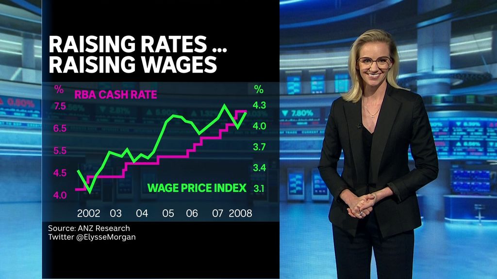Friday Finance with Elysse Morgan - ABC News