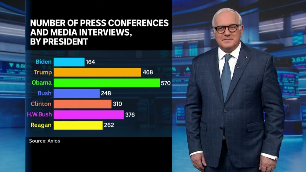 Alan Kohler Report - ABC News