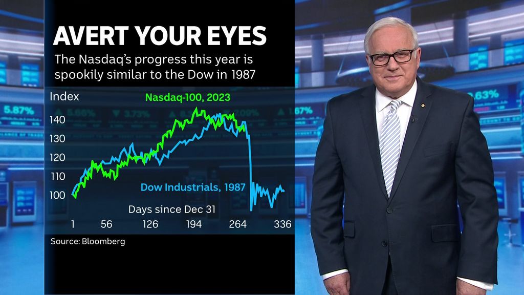 Monday finance with Alan Kohler - ABC News