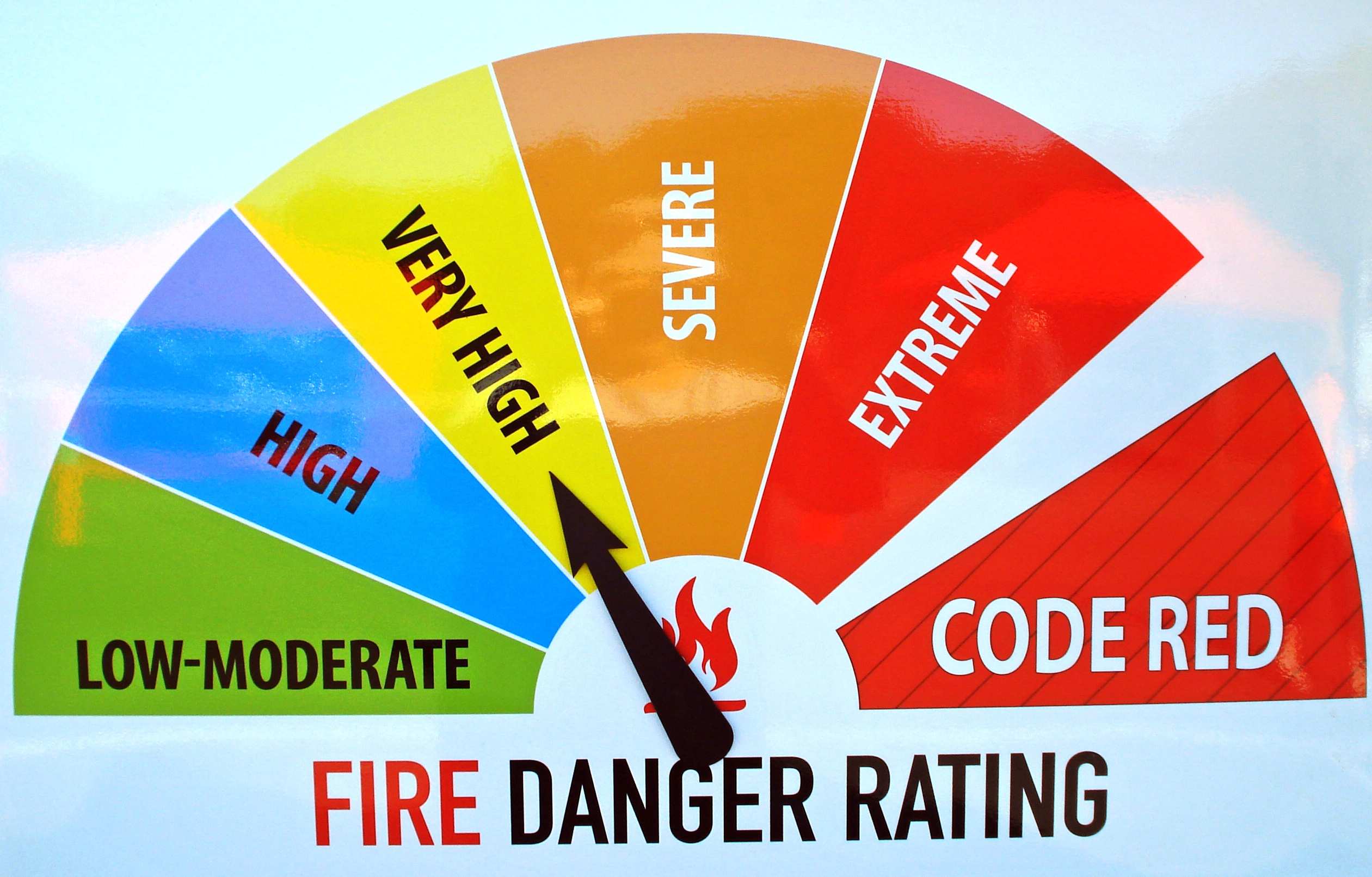 Strong winds prompt high fire danger warning - ABC News