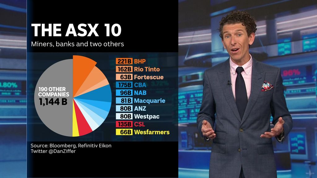 Tuesday Finance with Daniel Ziffer - ABC News