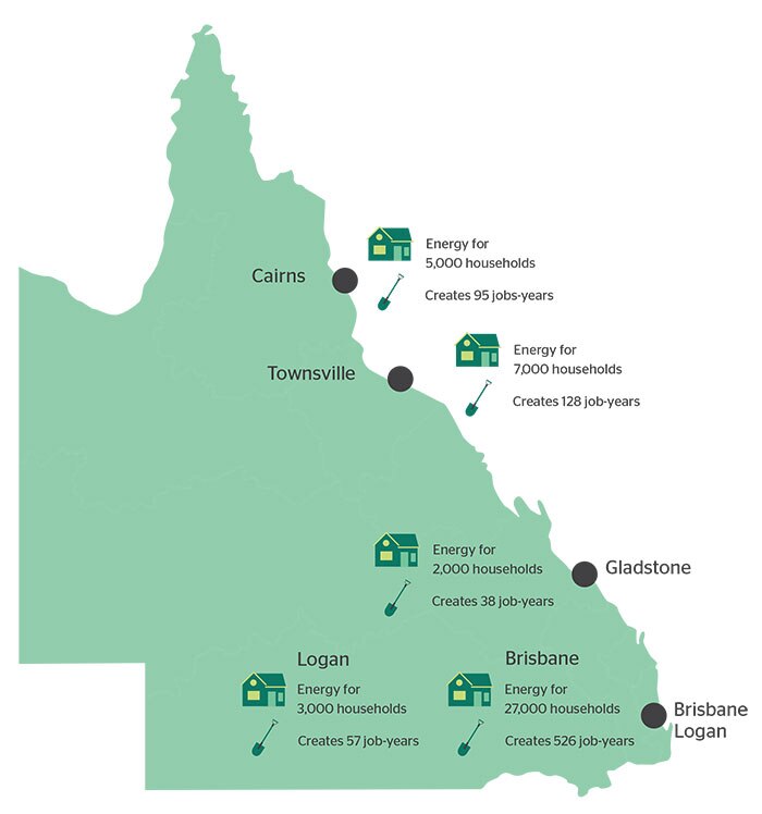 Solar panels on schools, hospitals and prisons could power Queensland ...