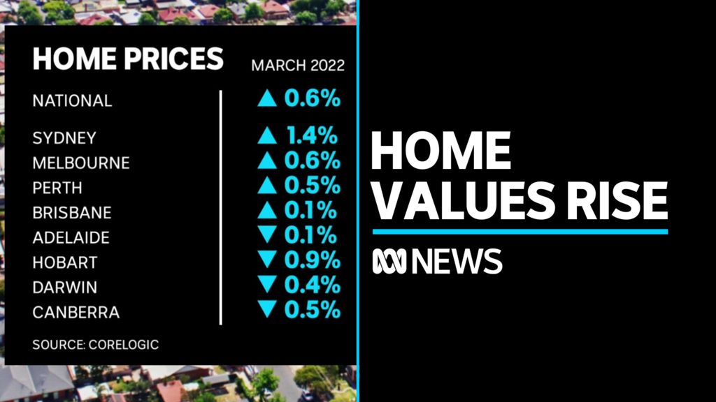 National property prices rise for first time in 10 months - ABC News