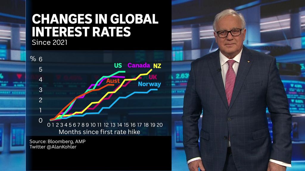 Thursday Finance with Alan Kohler - ABC News