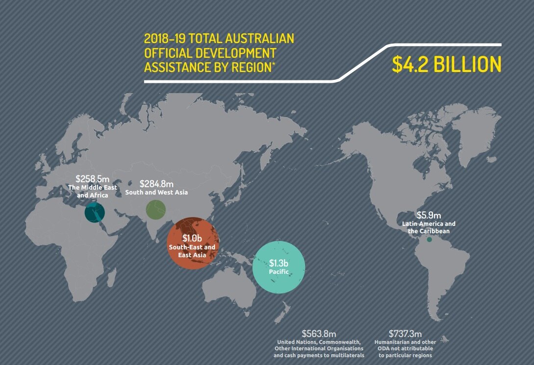 Budget 2018: Government announces biggest ever aid commitment to ...