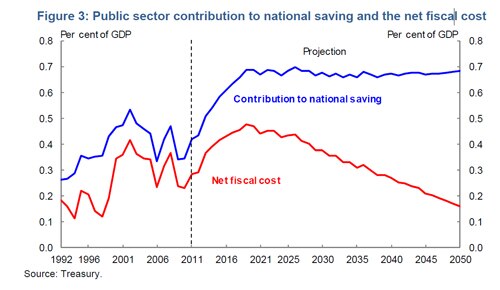 Superannuation rate not the increase we need - ABC News