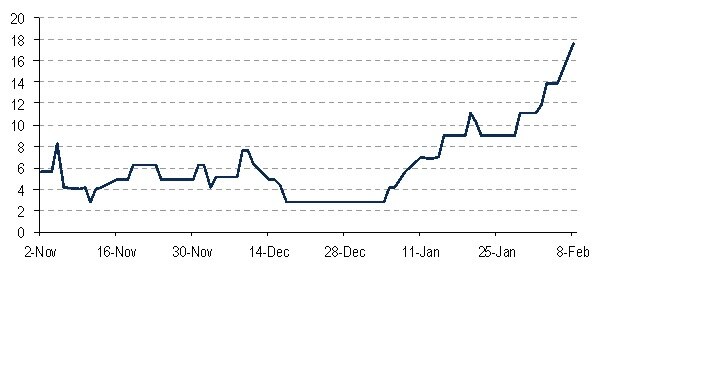 Negative interest rates discussed in US as Federal Reserve chair Janet ...