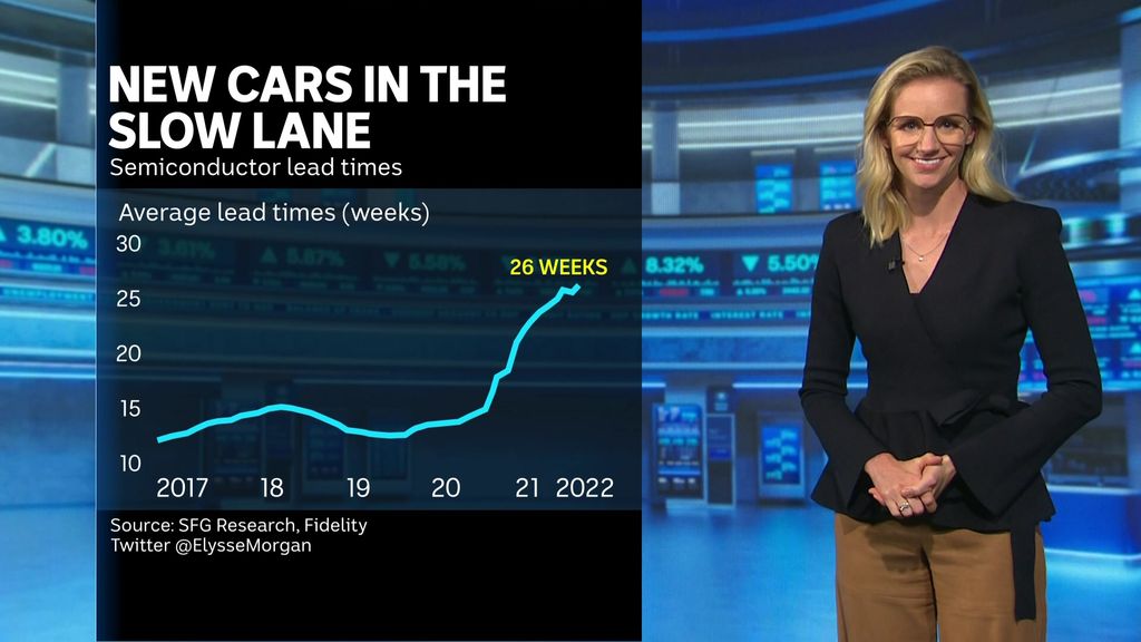 Friday Finance with Elysse Morgan - ABC News
